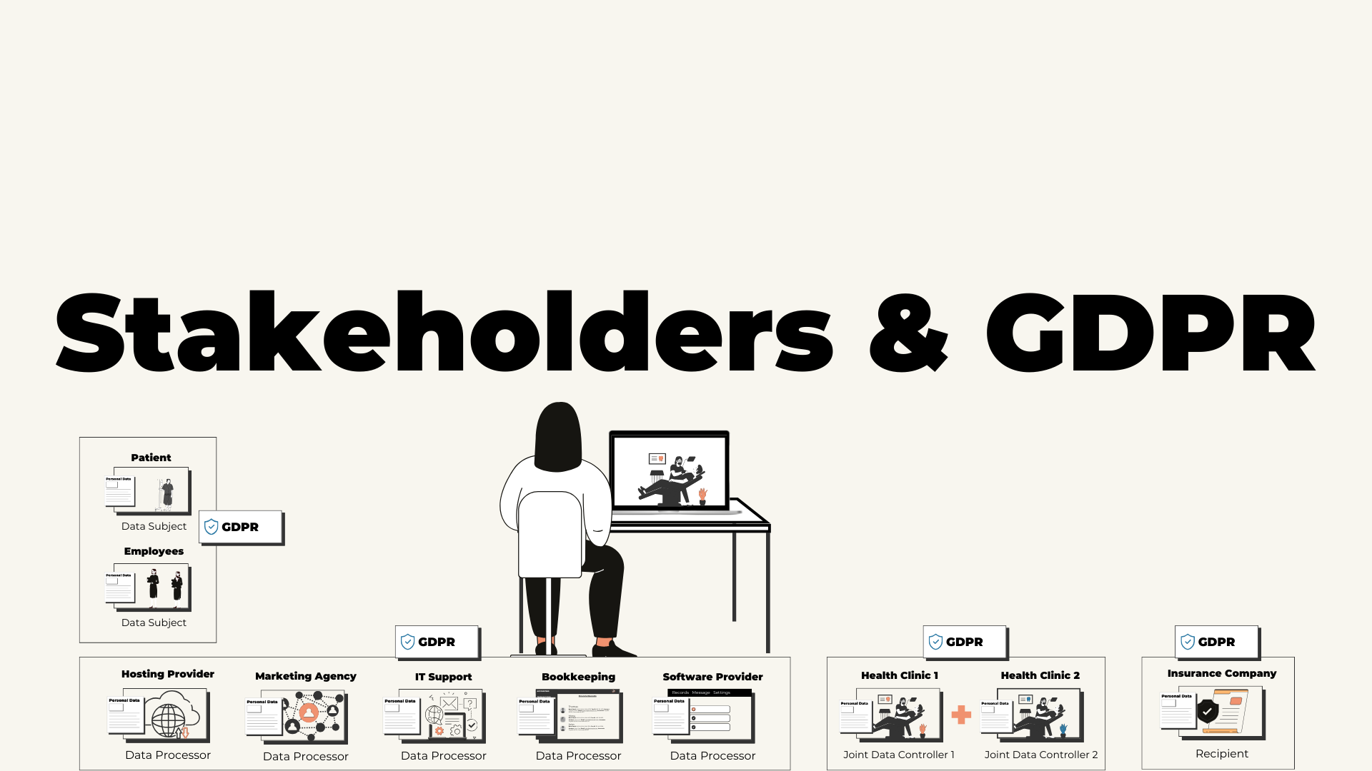 Stakeholders & GDPR – RGPD